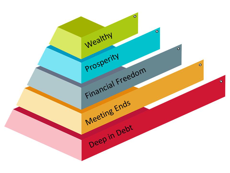 Wealth Pyramid - Wealthpedia Wealth Pyramid - Wealthpedia