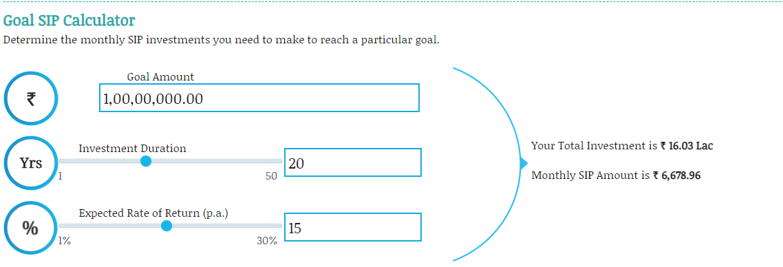 Best SIP Calculator for accurate planning