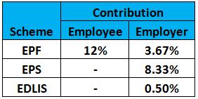 EPF Balance check on Mobile - The Complete Guide