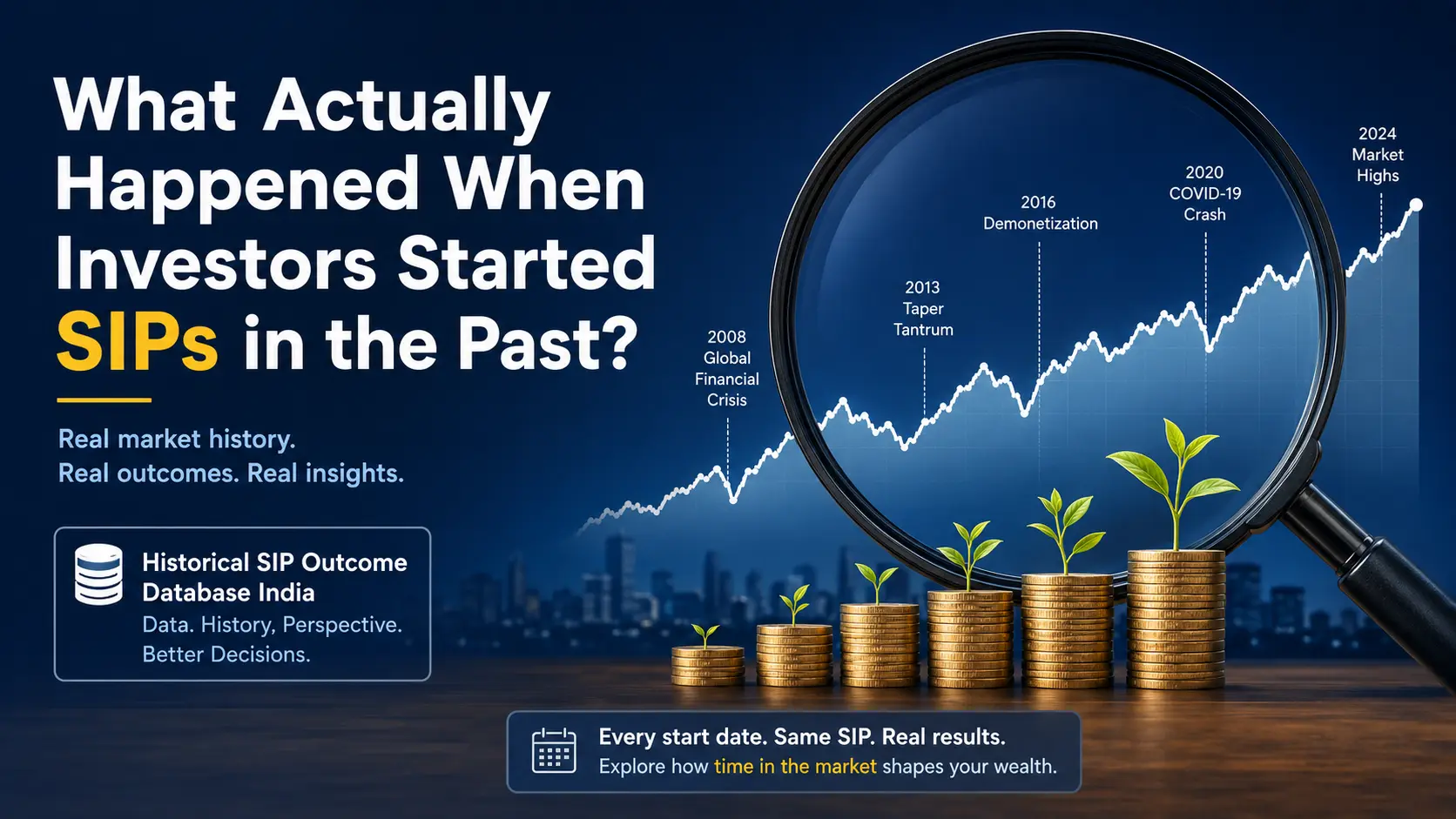 Historical SIP Outcome Database | SIP Backtesting Tool India